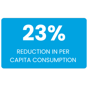 Water & Nutrient Neutrality